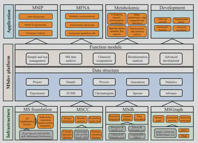 MSdev | Li Rui - Shanghaitech University