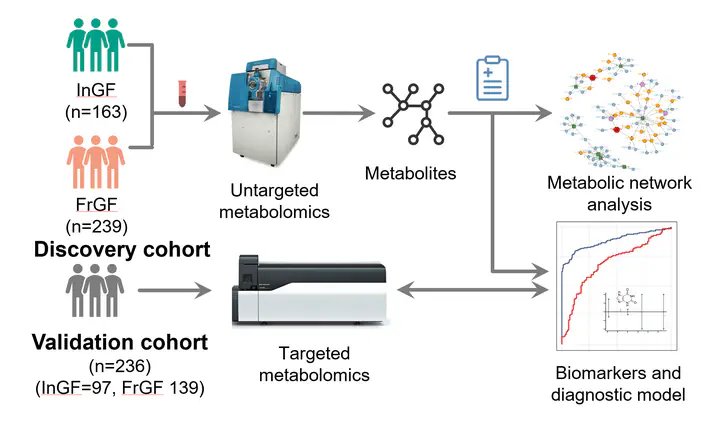 Metabolomics and Machine Learning Identify Metabolic Differences and ...
